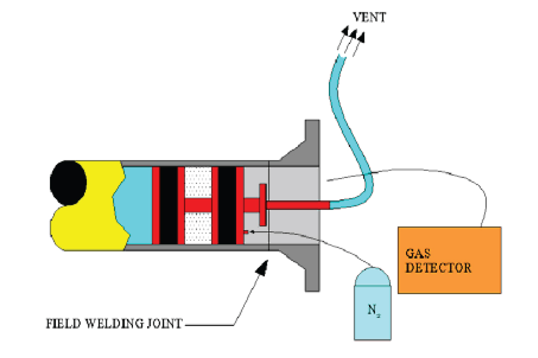 Pipe End Stopper - PipelineBundleServices